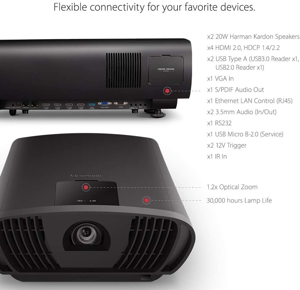 ViewSonic Smart LED 4K Projector (X100-4K)