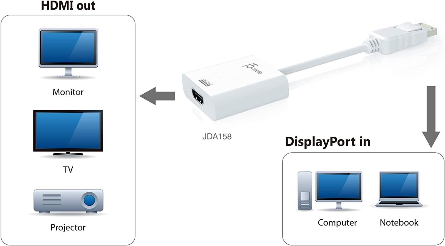 J5CREATE DISPLAYPORT TO 4K @ 60HZ HDMI ACTIVE ADAPTER JDA158