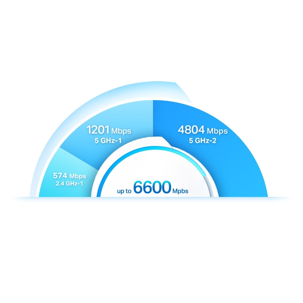 TP-LINK AX6600 WHOLE HOME MESH WI-FI 6 SYSTEM (1-PACK)