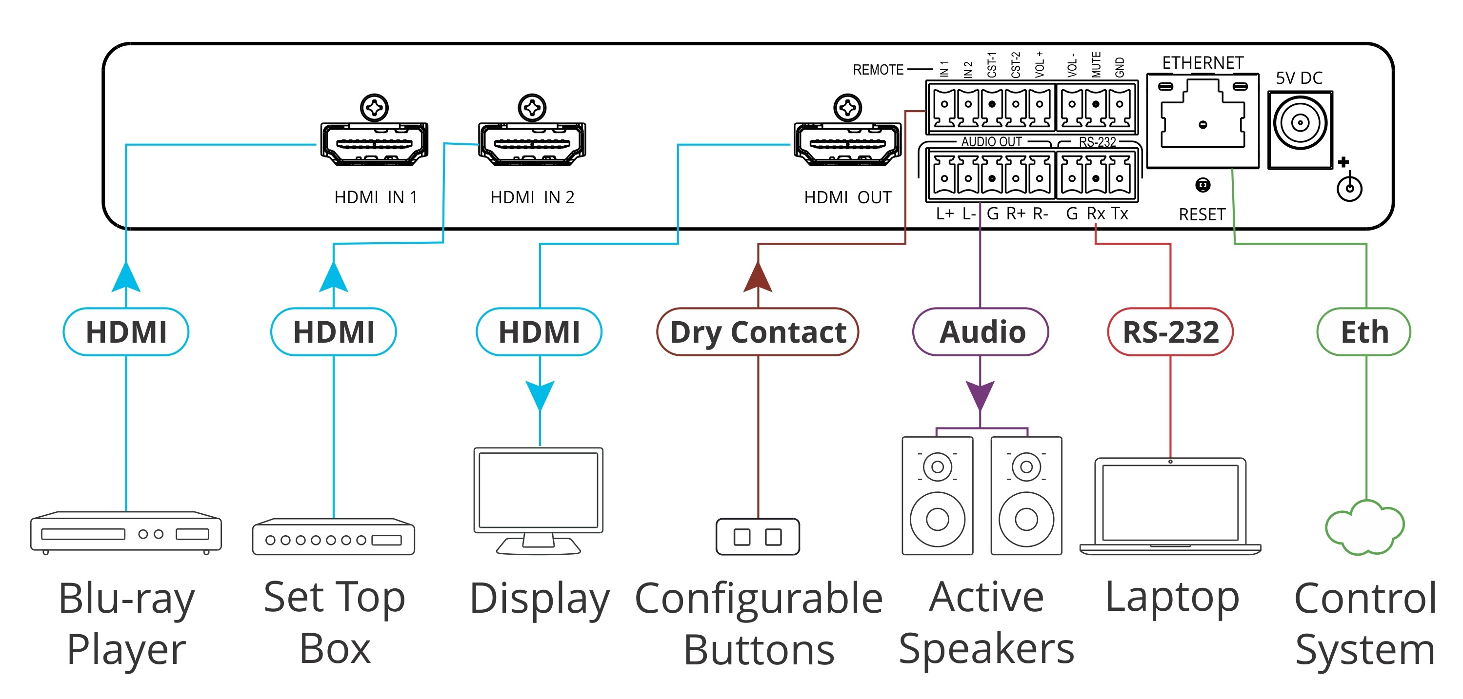 KRAMER VS-211XS 2x1 4K HDR HDMI INTELLIGENT AUTO SWITCHER