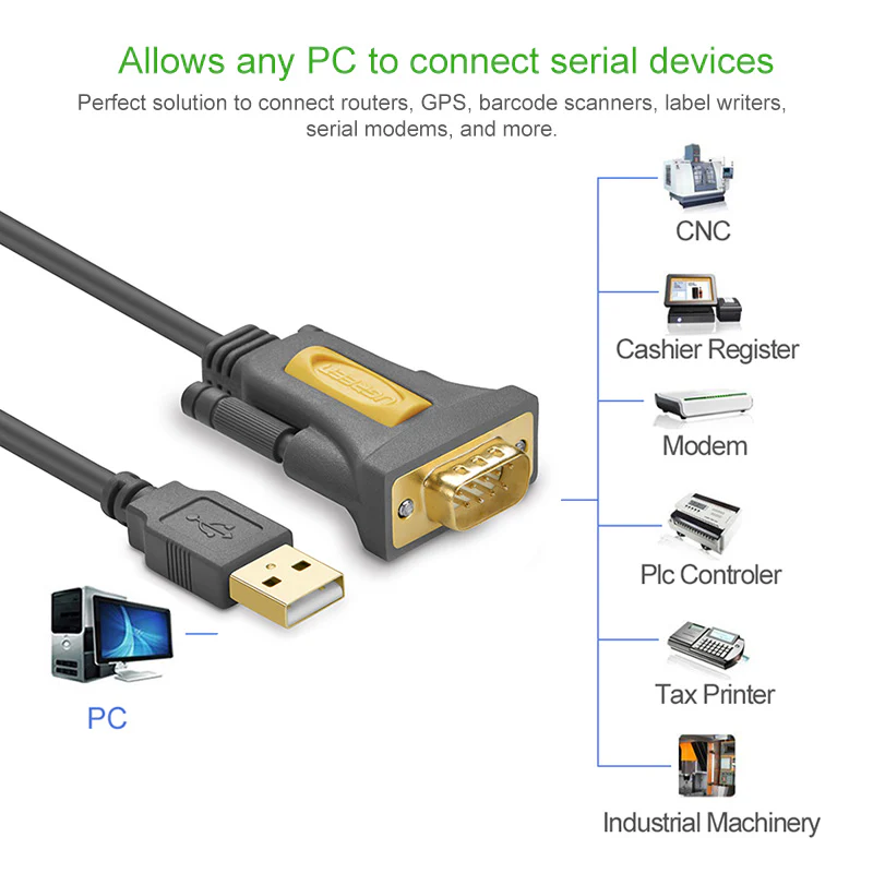 UGREEN 20222 USB TO RS232 CABLE 2M PROLIFIC PL2303 CHIPSET